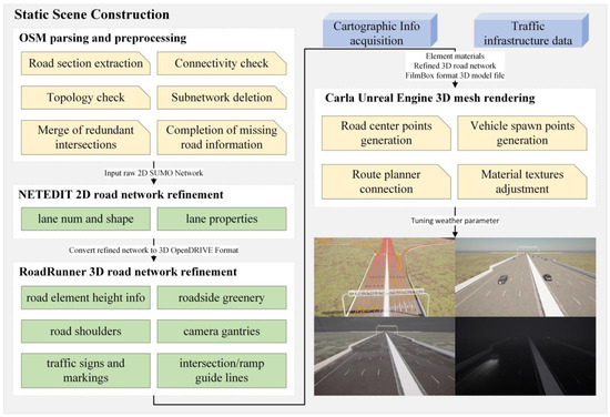 Electronics | Free Full-Text | Augmented Millimeter Wave Radar and ...