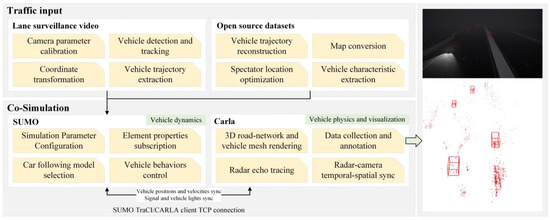 Electronics | Free Full-Text | Augmented Millimeter Wave Radar and ...