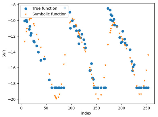 Multi-Link Prediction for mmWave Wireless Communication Systems Using ...
