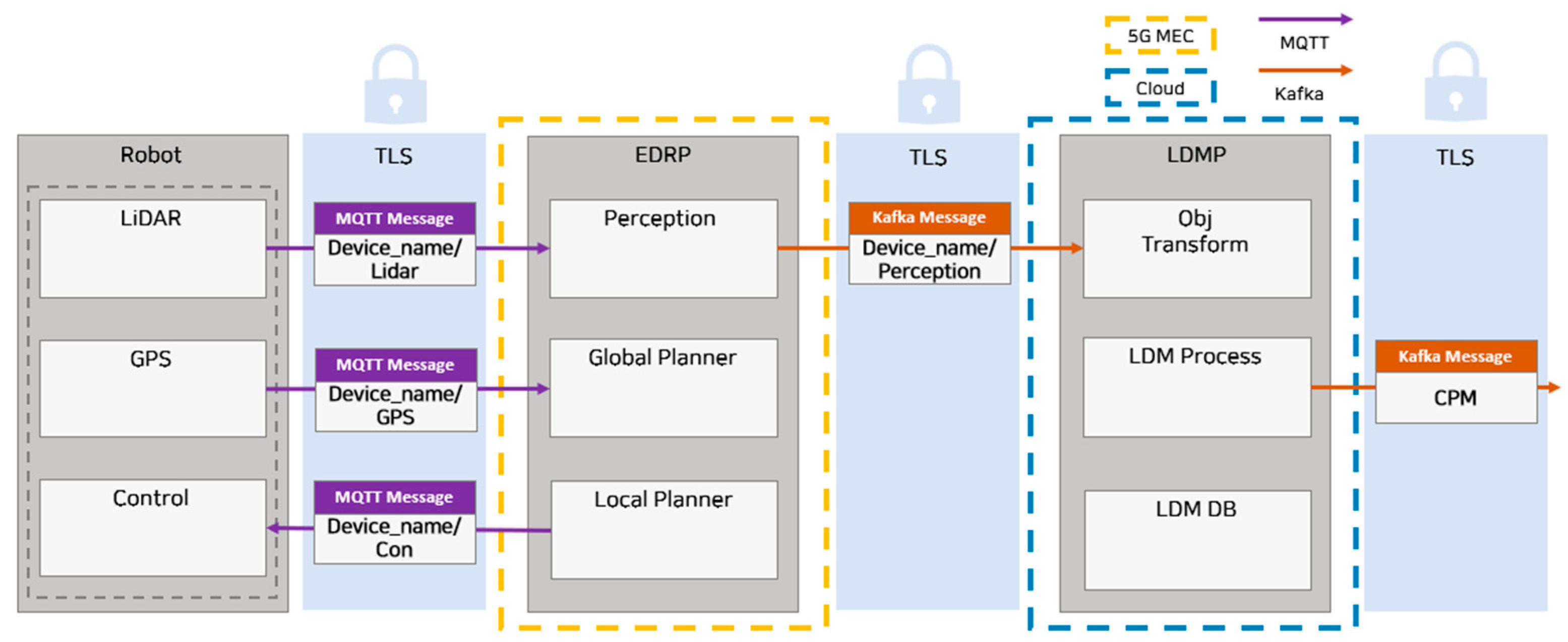 Enhancing Autonomous Driving Robot Systems with Edge Computing and LDM ...