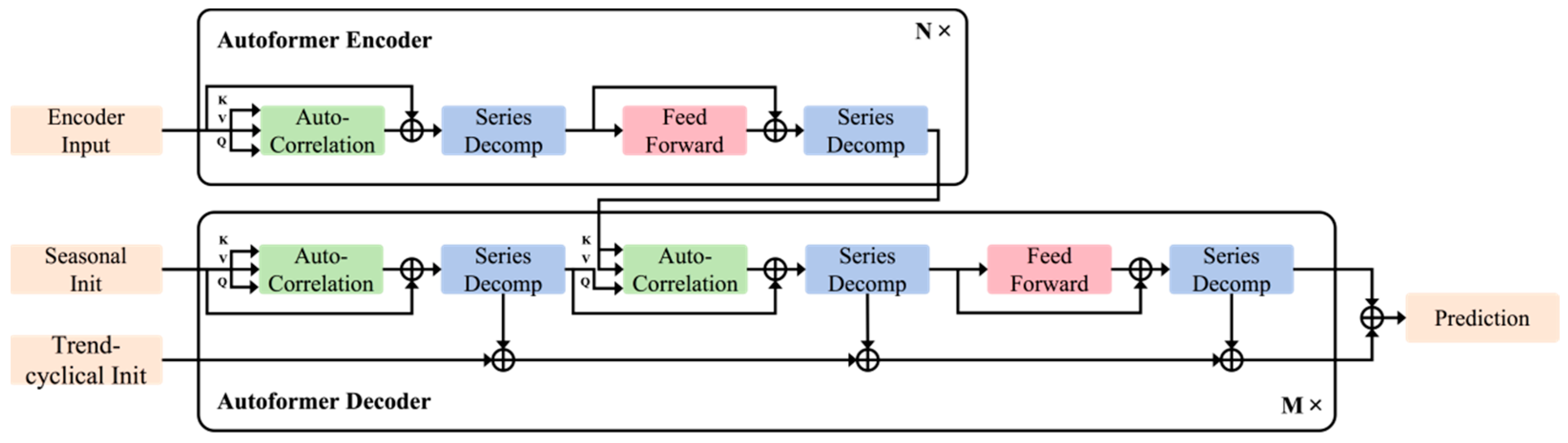 Electronics | Free Full-Text | Remaining Useful Life Prediction of Aero ...