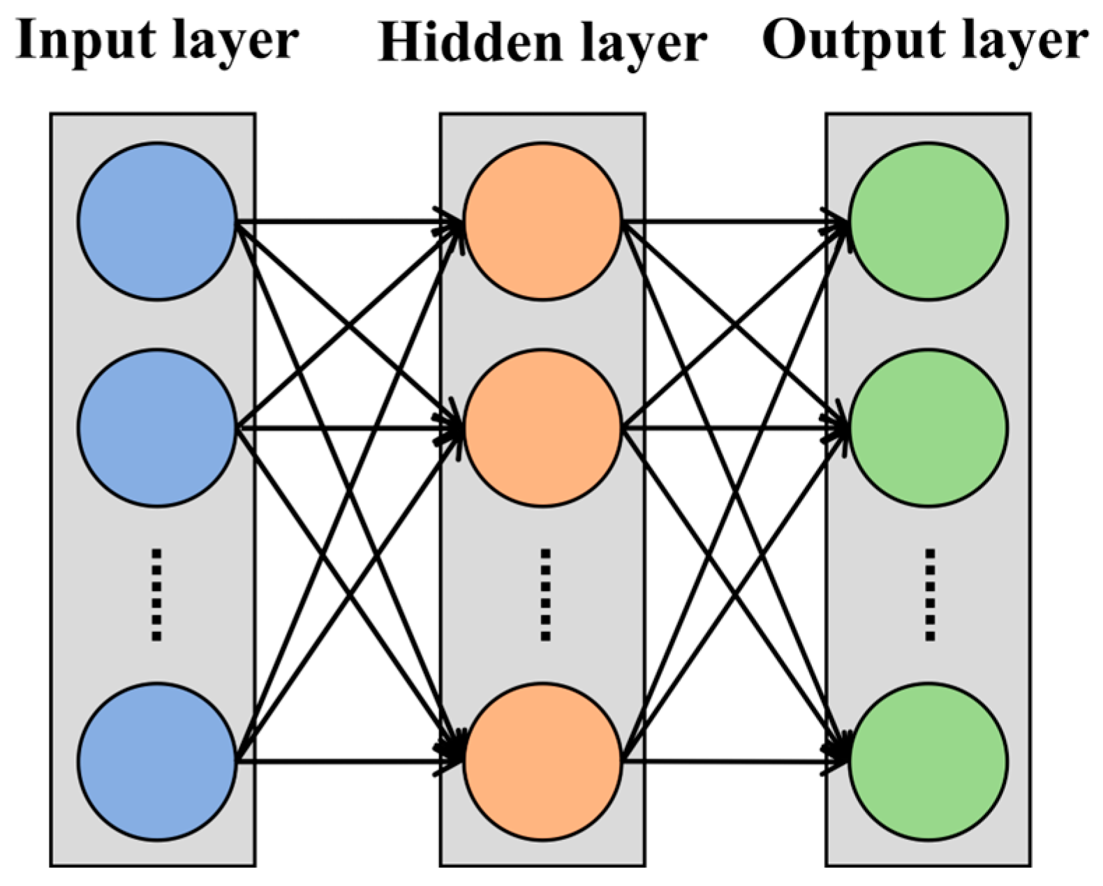 Electronics | Free Full-Text | Remaining Useful Life Prediction of Aero-Engine Based on KSFA-GMM ...
