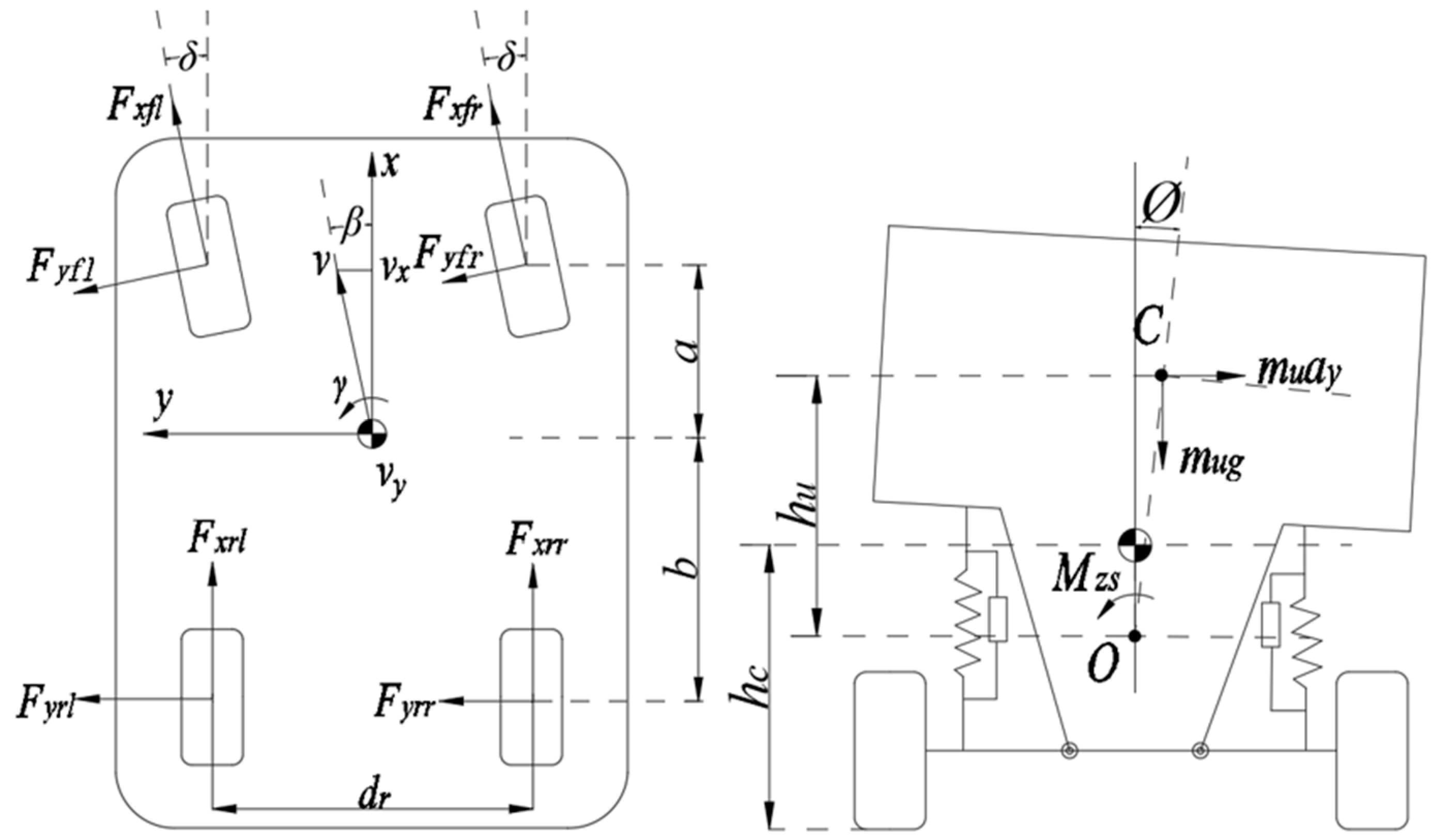 Wheel Drive Driverless Vehicle Handling and Stability Control Based on ...