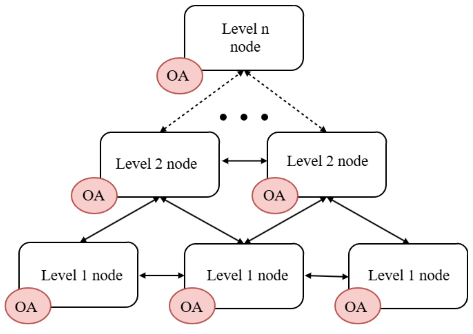 Task Offloading in Real-Time Distributed Energy Power Systems