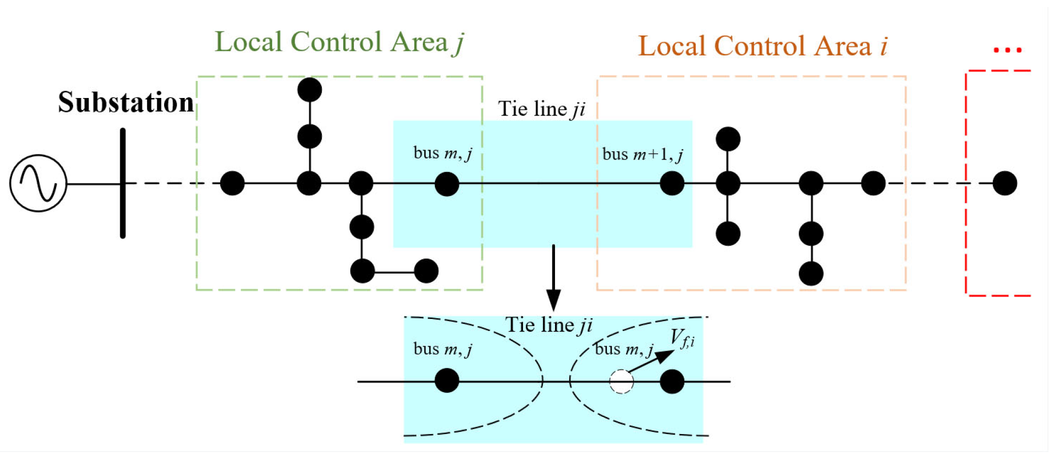 Distributed MPC-Based Voltage Control for Active Distribution Networks Considering Uncertainty ...