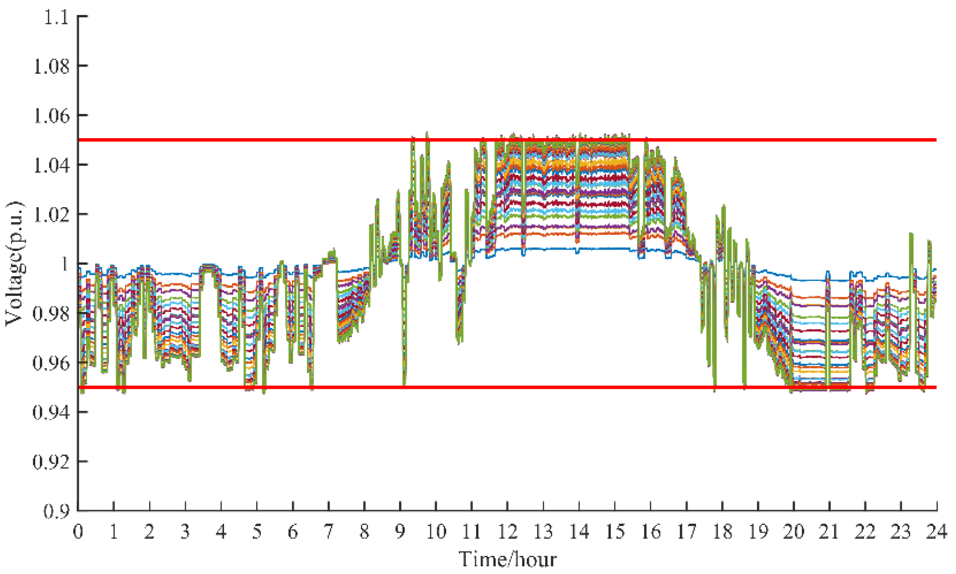 Distributed MPC-Based Voltage Control for Active Distribution Networks ...