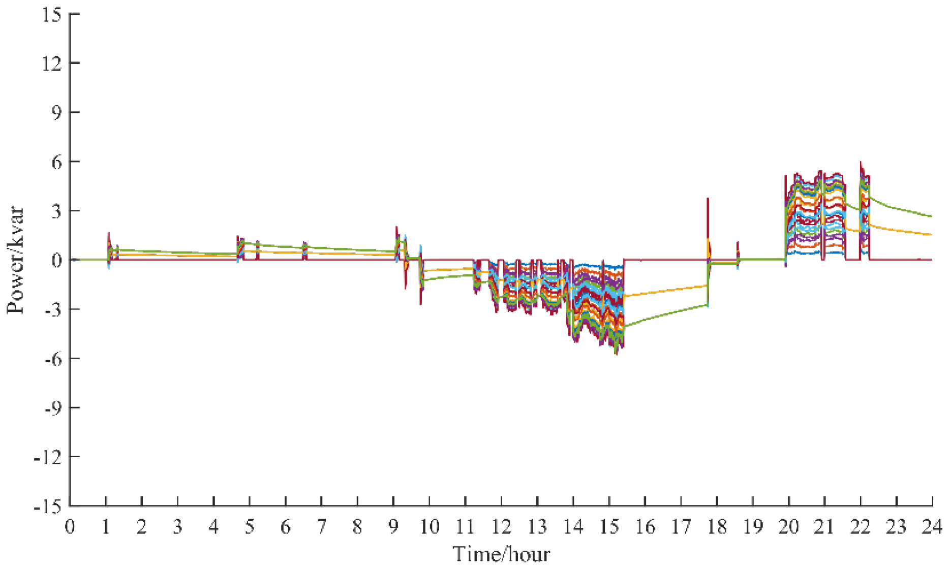 Distributed MPC-Based Voltage Control for Active Distribution Networks ...