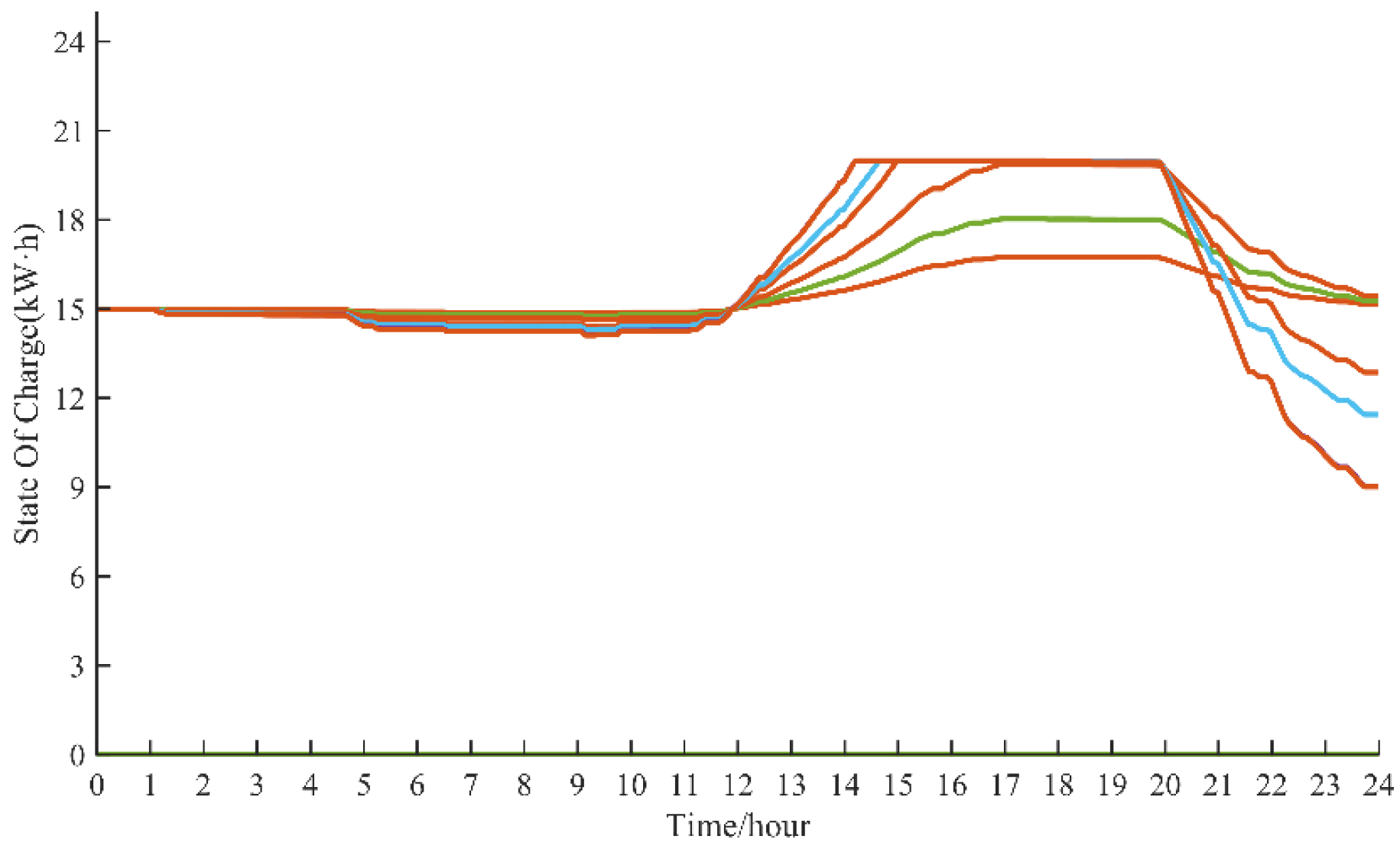 Distributed MPC-Based Voltage Control for Active Distribution Networks Considering Uncertainty ...