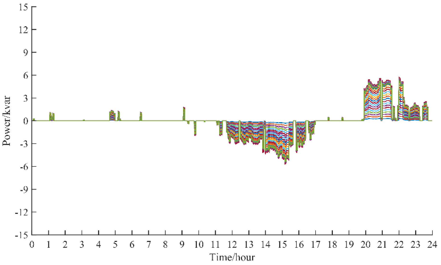 Distributed MPC-Based Voltage Control for Active Distribution Networks ...
