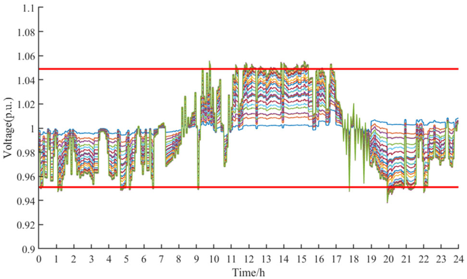 Distributed MPC-Based Voltage Control for Active Distribution Networks ...