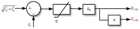 An Adaptive Virtual-Impedance-Based Current-Limiting Method with the ...