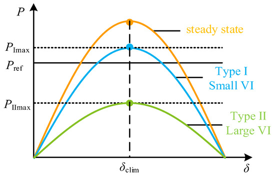 An Adaptive Virtual-Impedance-Based Current-Limiting Method with the Functionality of Transient ...