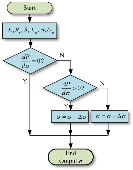 An Adaptive Virtual-Impedance-Based Current-Limiting Method with the Functionality of Transient ...