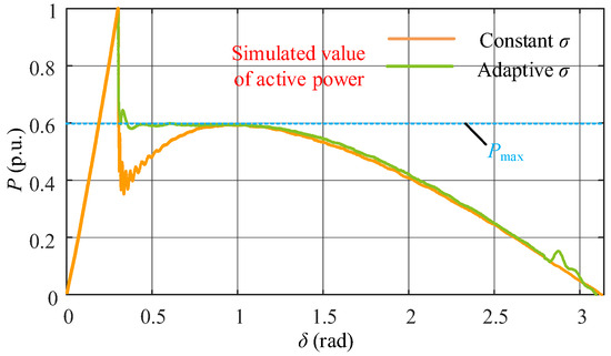 An Adaptive Virtual-Impedance-Based Current-Limiting Method with the ...