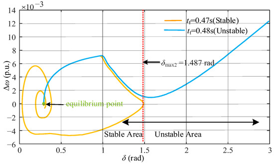 An Adaptive Virtual-Impedance-Based Current-Limiting Method with the Functionality of Transient ...