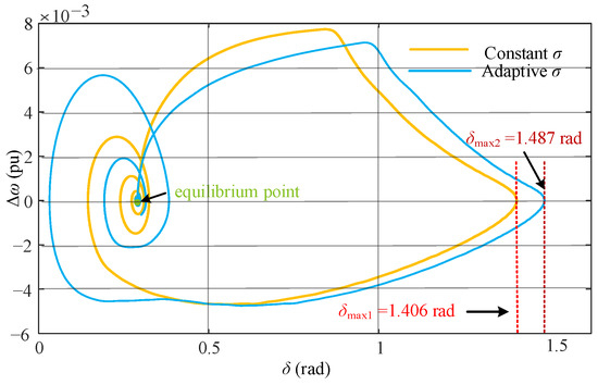 An Adaptive Virtual-Impedance-Based Current-Limiting Method with the Functionality of Transient ...