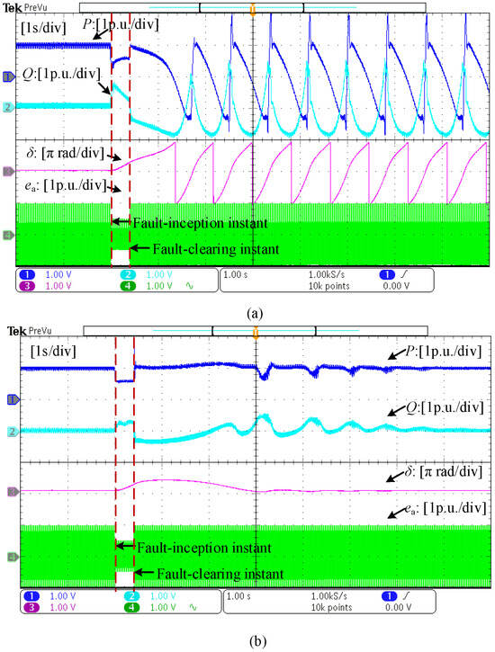 An Adaptive Virtual-Impedance-Based Current-Limiting Method with the Functionality of Transient ...