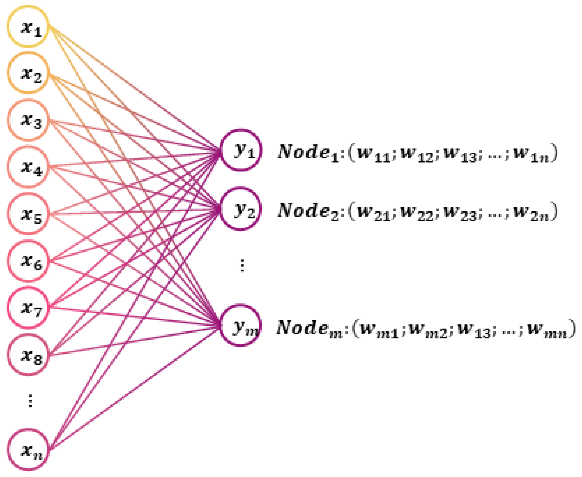 A Comparative Analysis of Machine Learning Algorithms for Identifying ...