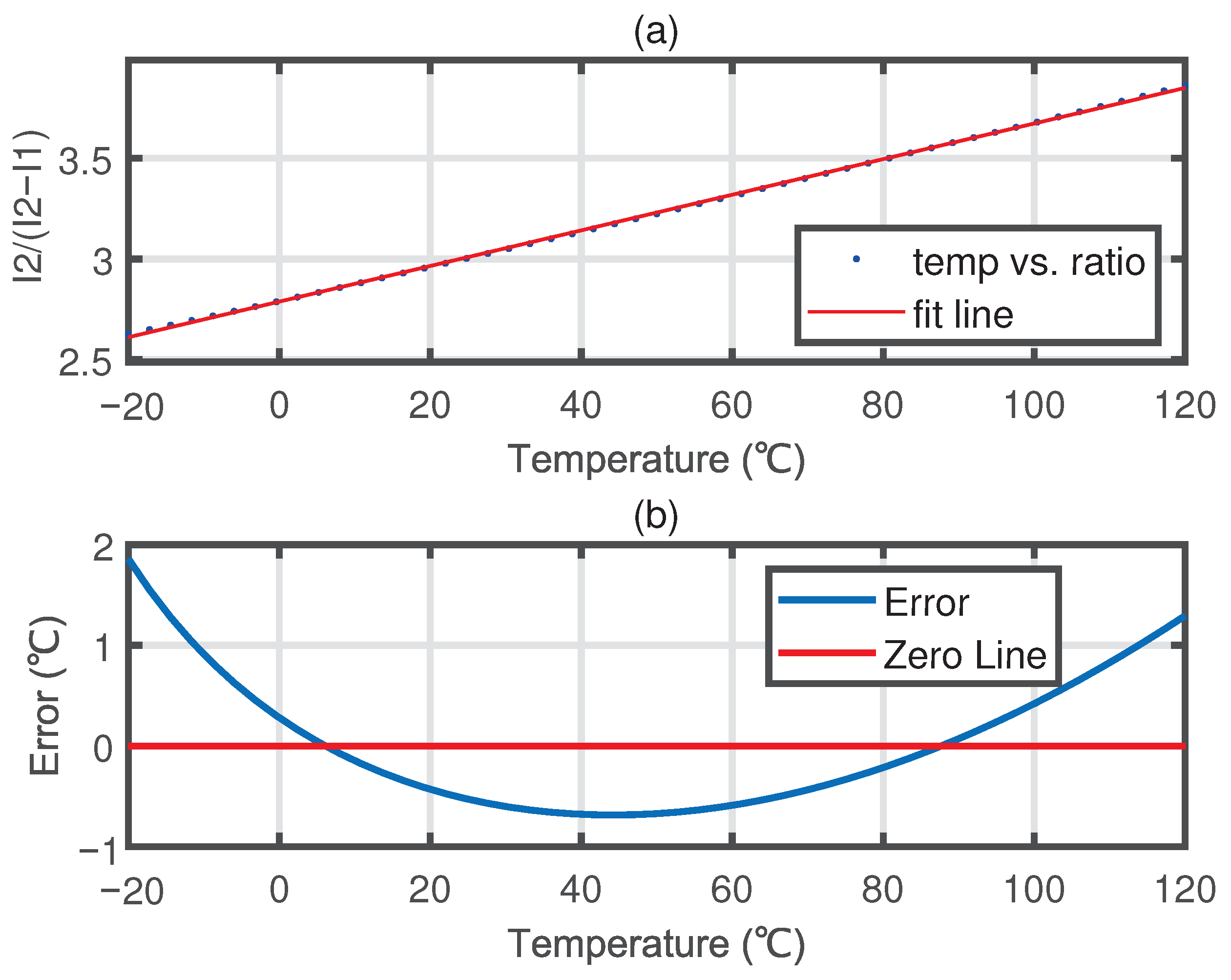 A 3216 μm2 MOS-Based Temperature Sensor with a Wide Temperature ...