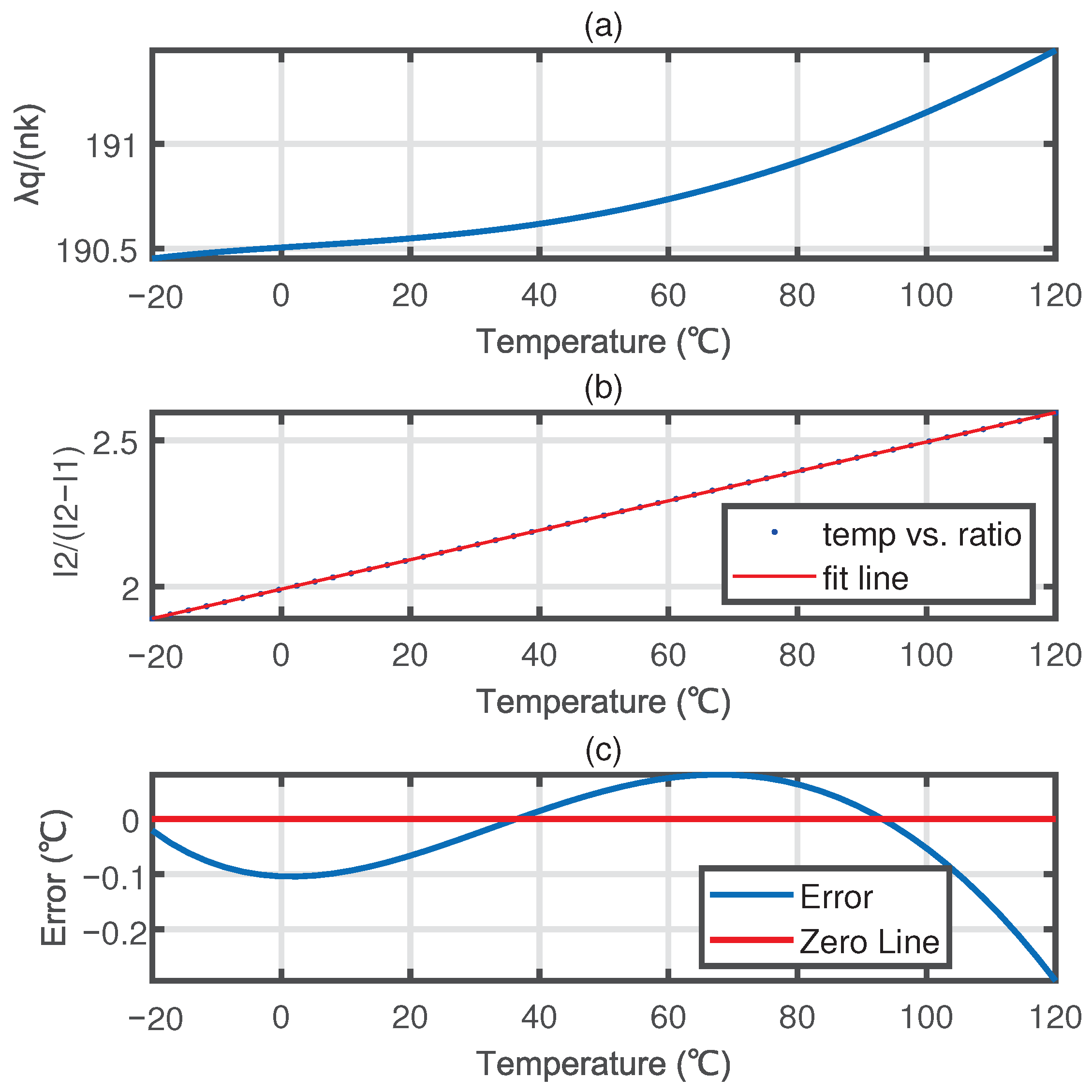 A 3216 μm2 MOS-Based Temperature Sensor with a Wide Temperature Measurement Range and Linear Readout