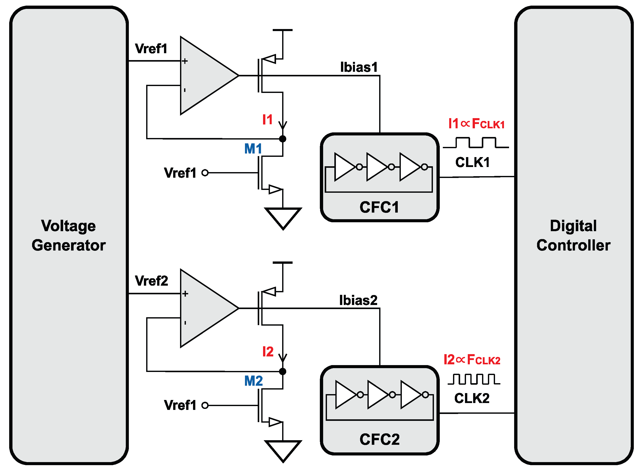 A 3216 μm2 MOS-Based Temperature Sensor with a Wide Temperature ...