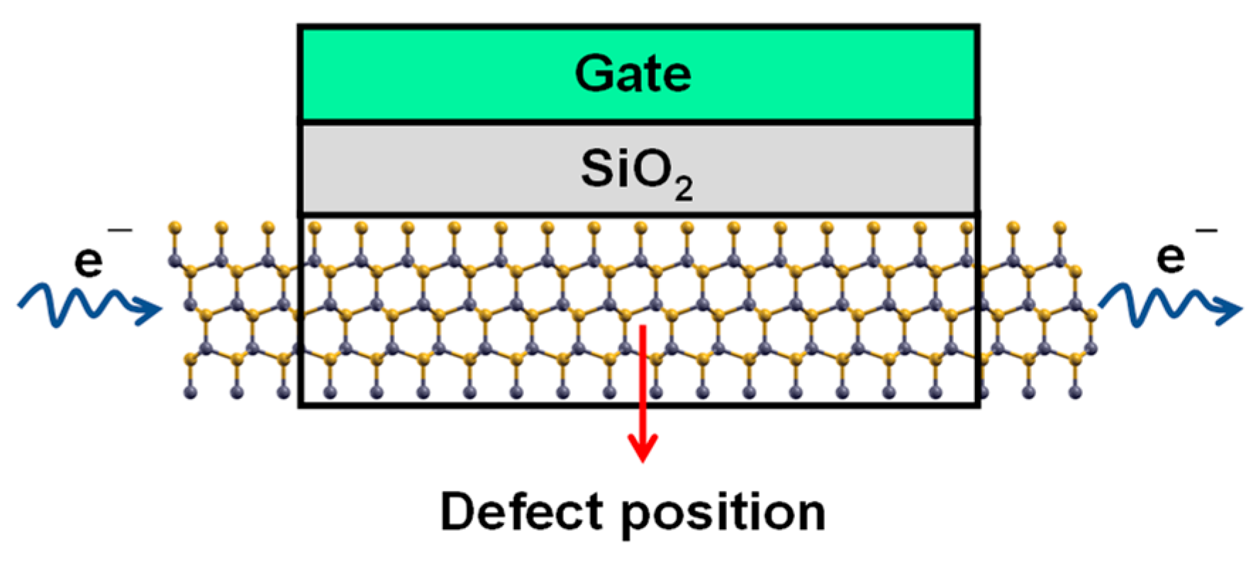 A Multiscale Simulation on Aluminum Ion Implantation-Induced Defects in ...