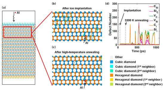 Electronics | Free Full-Text | A Multiscale Simulation on Aluminum Ion Implantation-Induced ...