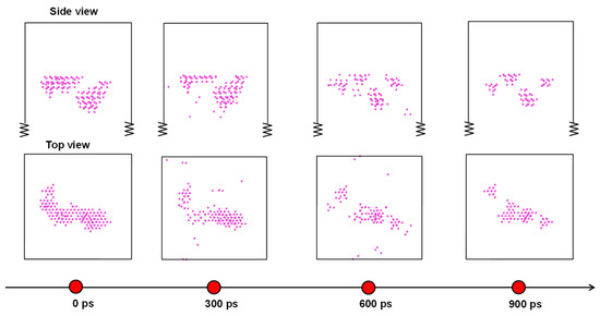 Electronics | Free Full-Text | A Multiscale Simulation on Aluminum Ion Implantation-Induced ...