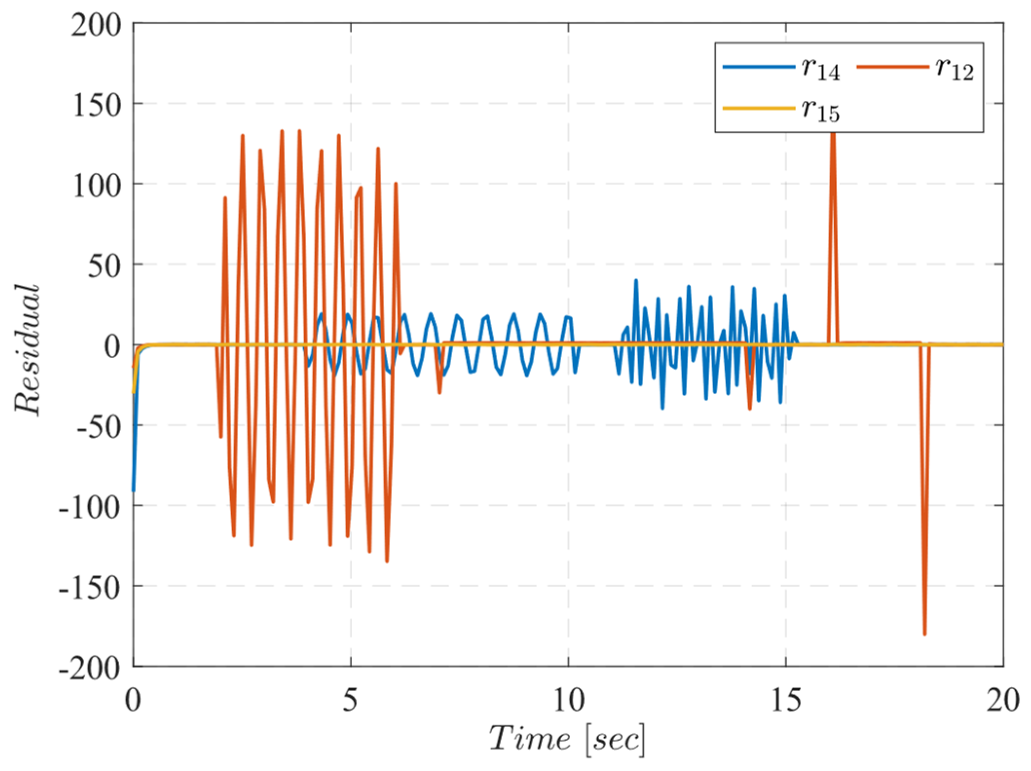 An Adjustable Parameter-Based Robust Distributed Fault Diagnosis for One-Sided Lipschitz ...