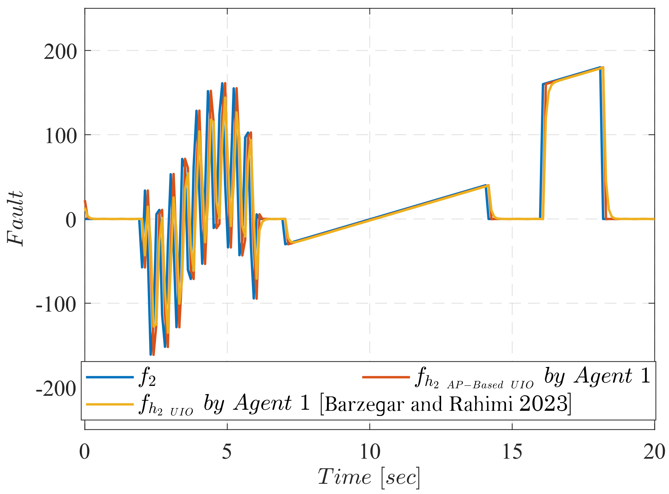 An Adjustable Parameter-Based Robust Distributed Fault Diagnosis for One-Sided Lipschitz ...