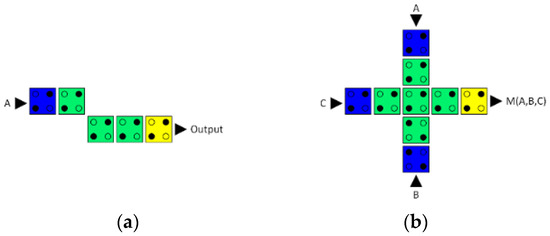 Hybrid Quantum-Dot Cellular Automata Nanocomputing Circuits