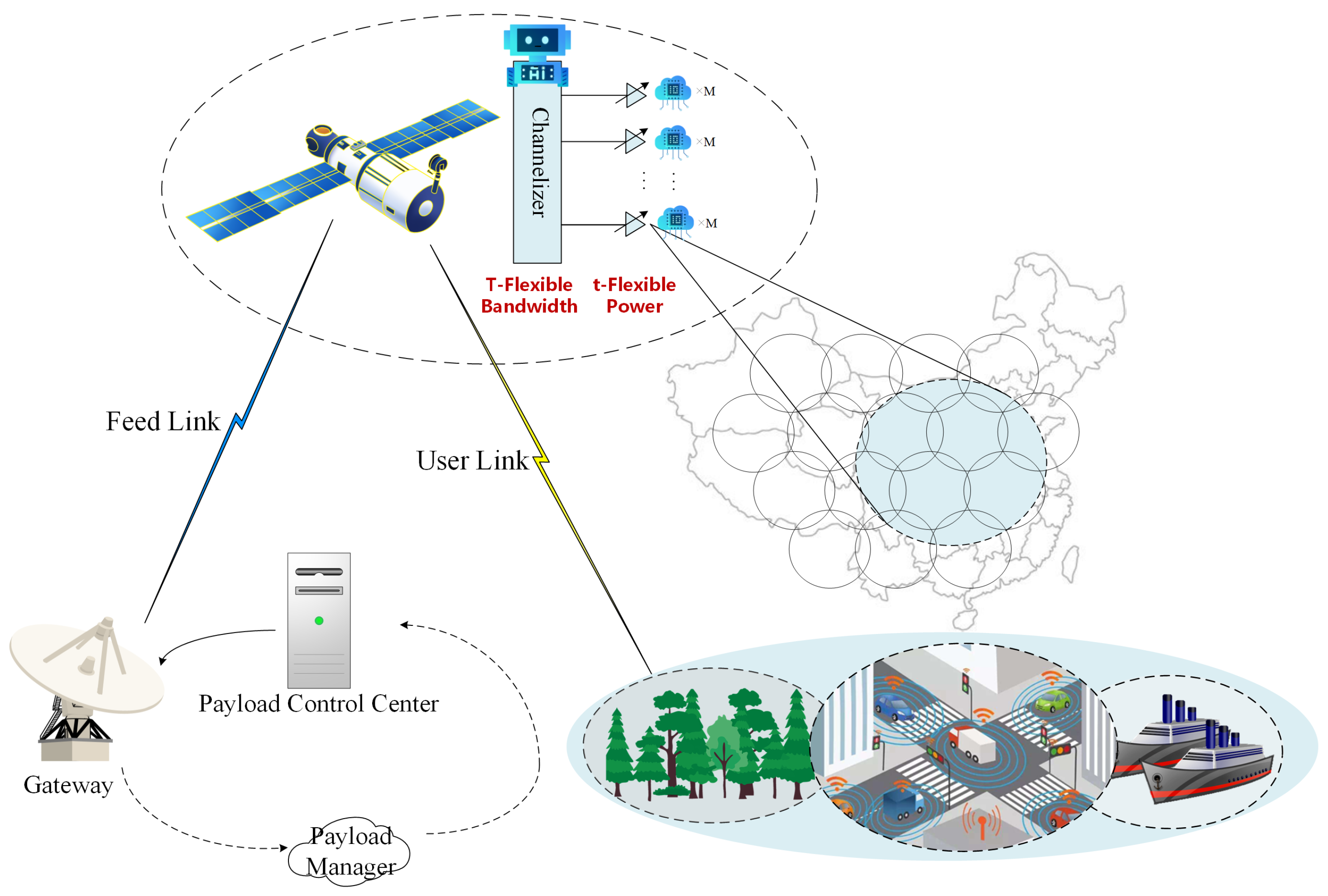Double-Timescale Multi-Agent Deep Reinforcement Learning for Flexible Payload in VHTS Systems