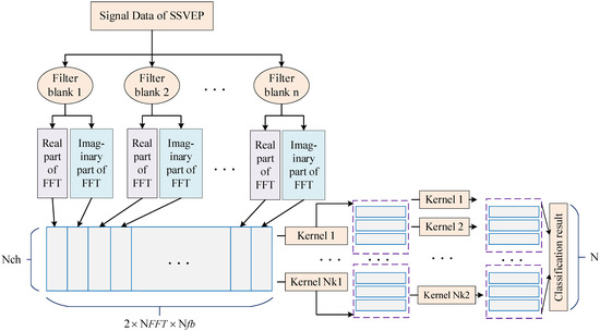 An Analysis of Traditional Methods and Deep Learning Methods in SSVEP-Based BCI: A Survey