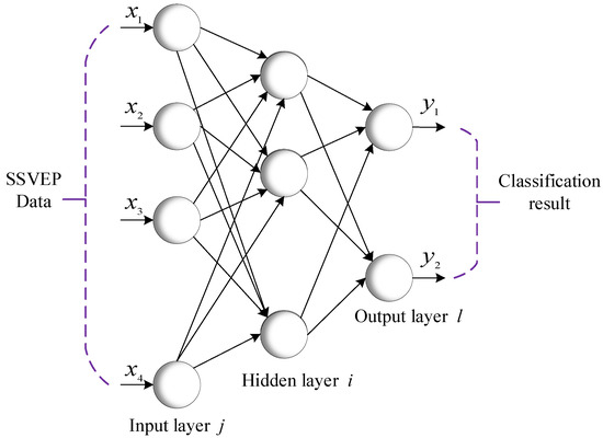 An Analysis of Traditional Methods and Deep Learning Methods in SSVEP-Based BCI: A Survey