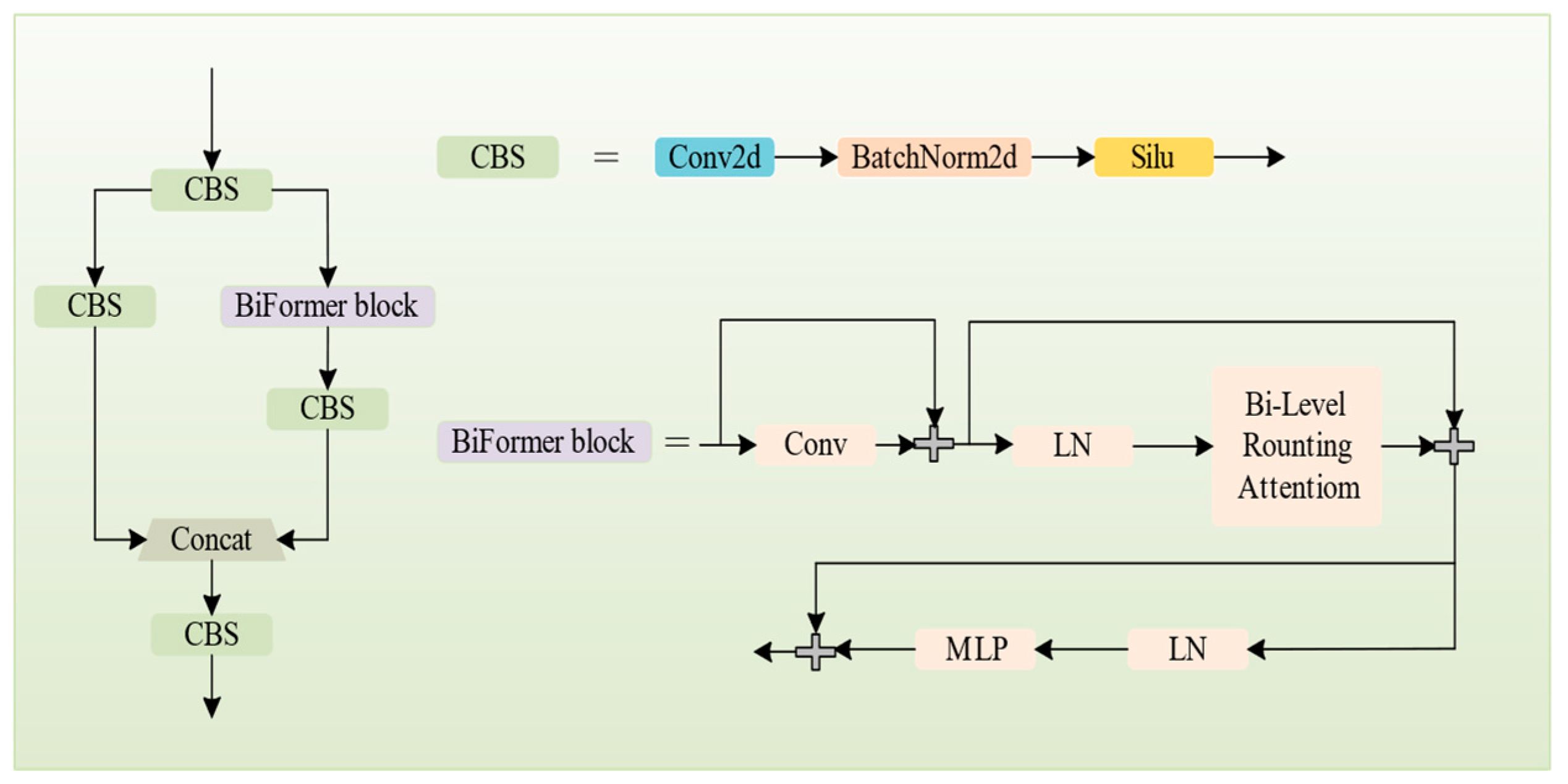 CFE-YOLOv8s: Improved YOLOv8s for Steel Surface Defect Detection