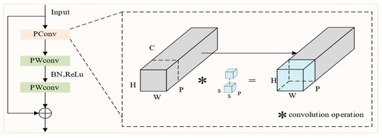 CFE-YOLOv8s: Improved YOLOv8s for Steel Surface Defect Detection