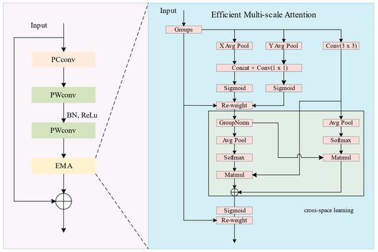 CFE-YOLOv8s: Improved YOLOv8s for Steel Surface Defect Detection