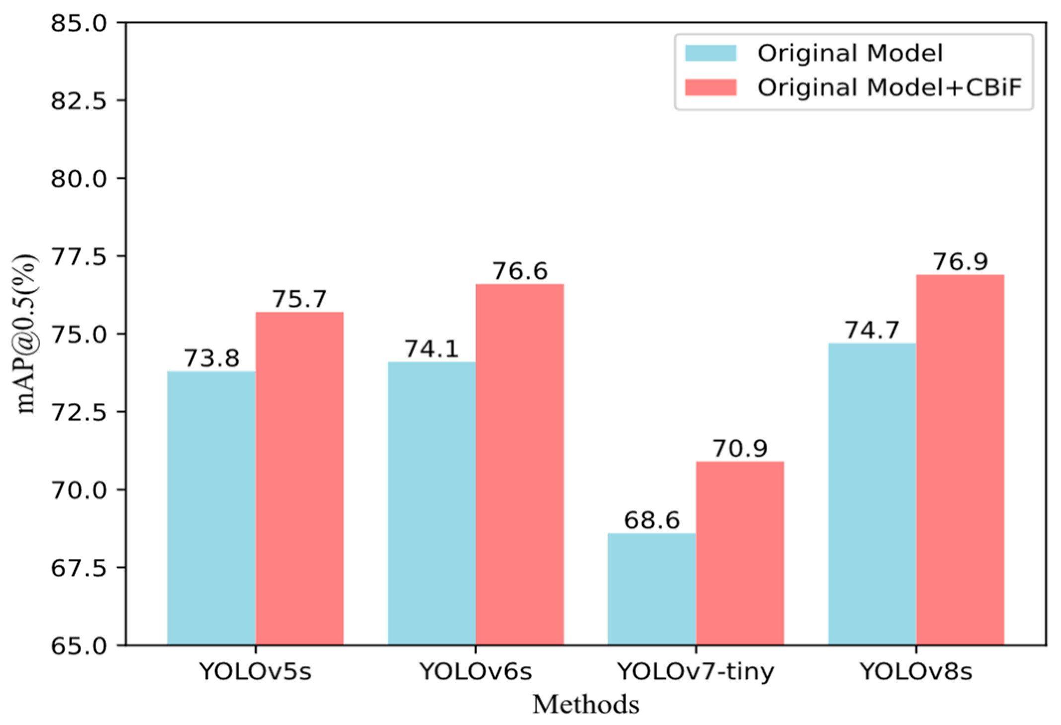 CFE-YOLOv8s: Improved YOLOv8s for Steel Surface Defect Detection