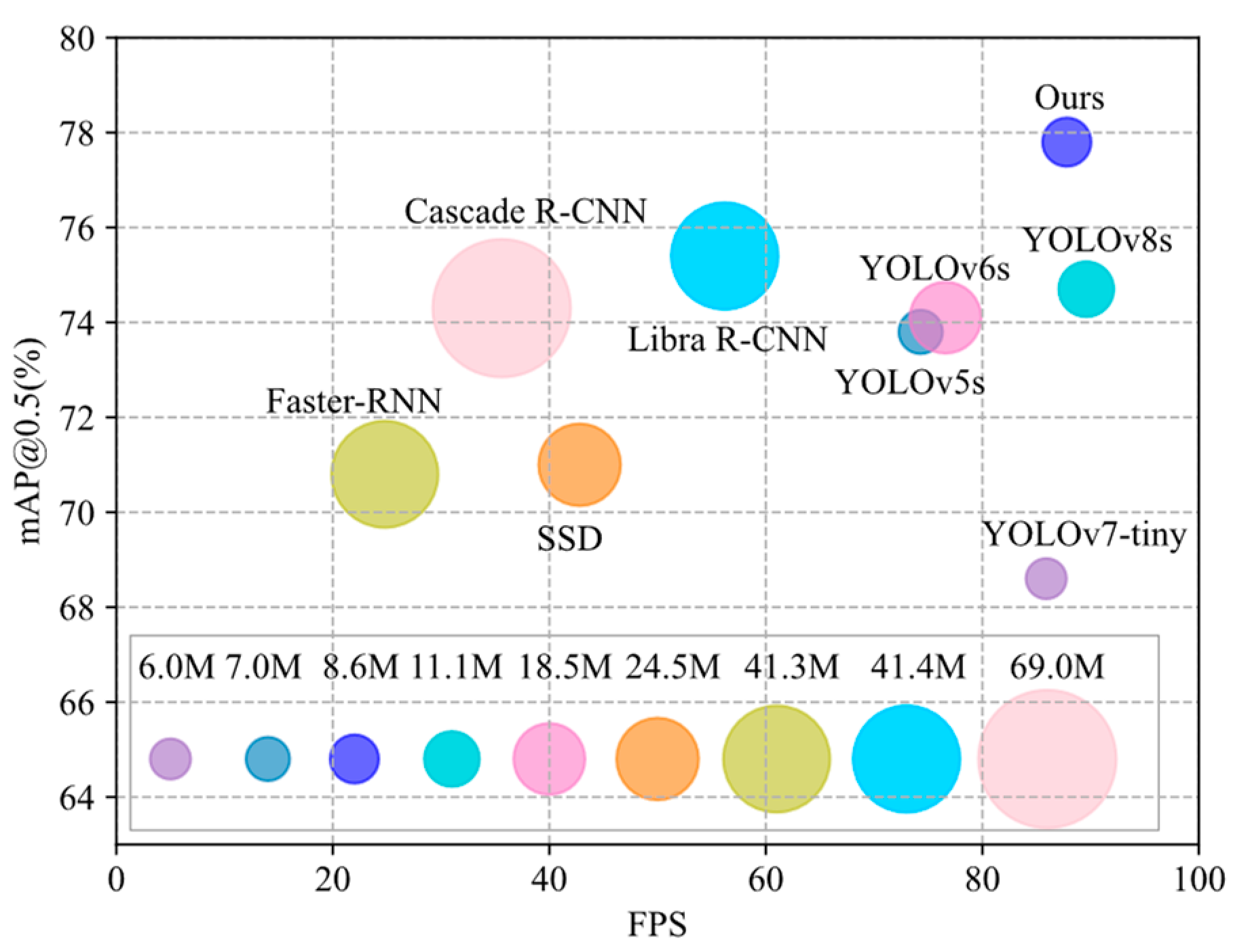 CFE-YOLOv8s: Improved YOLOv8s for Steel Surface Defect Detection