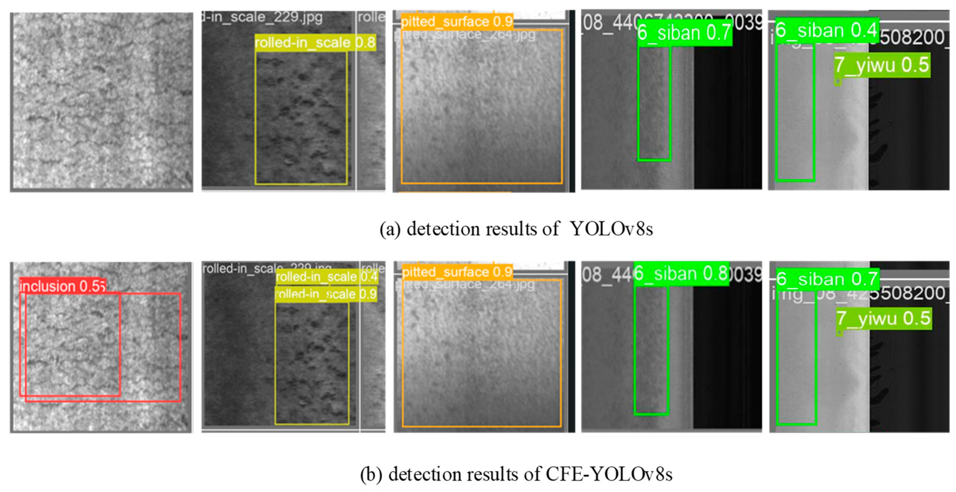 CFE-YOLOv8s: Improved YOLOv8s for Steel Surface Defect Detection