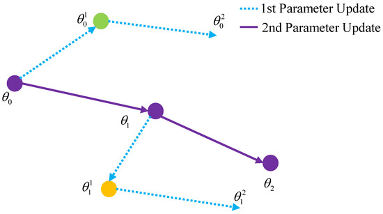 The Research of Multi-Node Collaborative Compound Jamming Recognition Algorithm Based on Model ...