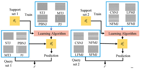 The Research of Multi-Node Collaborative Compound Jamming Recognition Algorithm Based on Model ...
