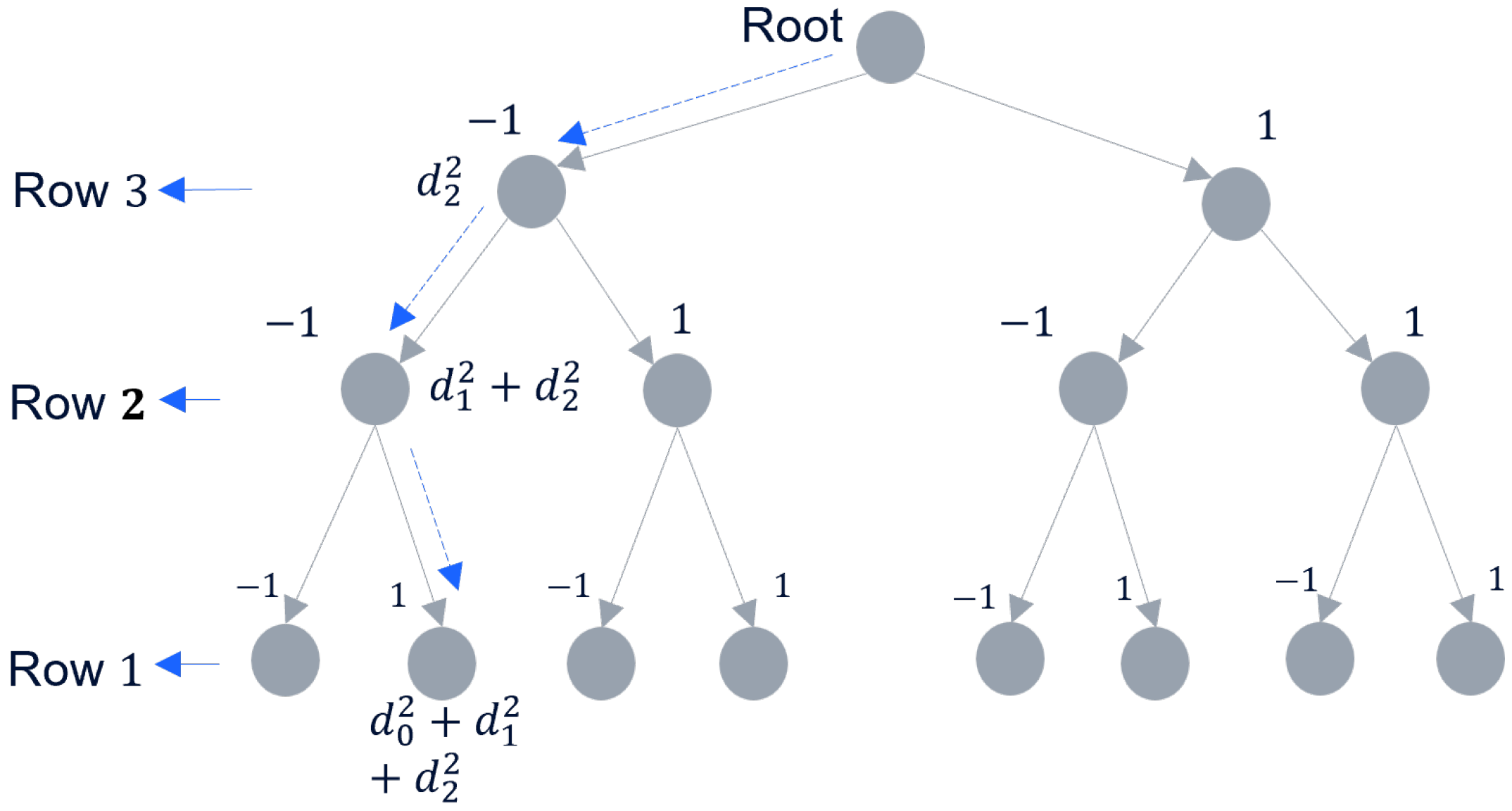 Electronics | Free Full-Text | Parallel Implementation of K-Best Quadrature Amplitude Modulation ...