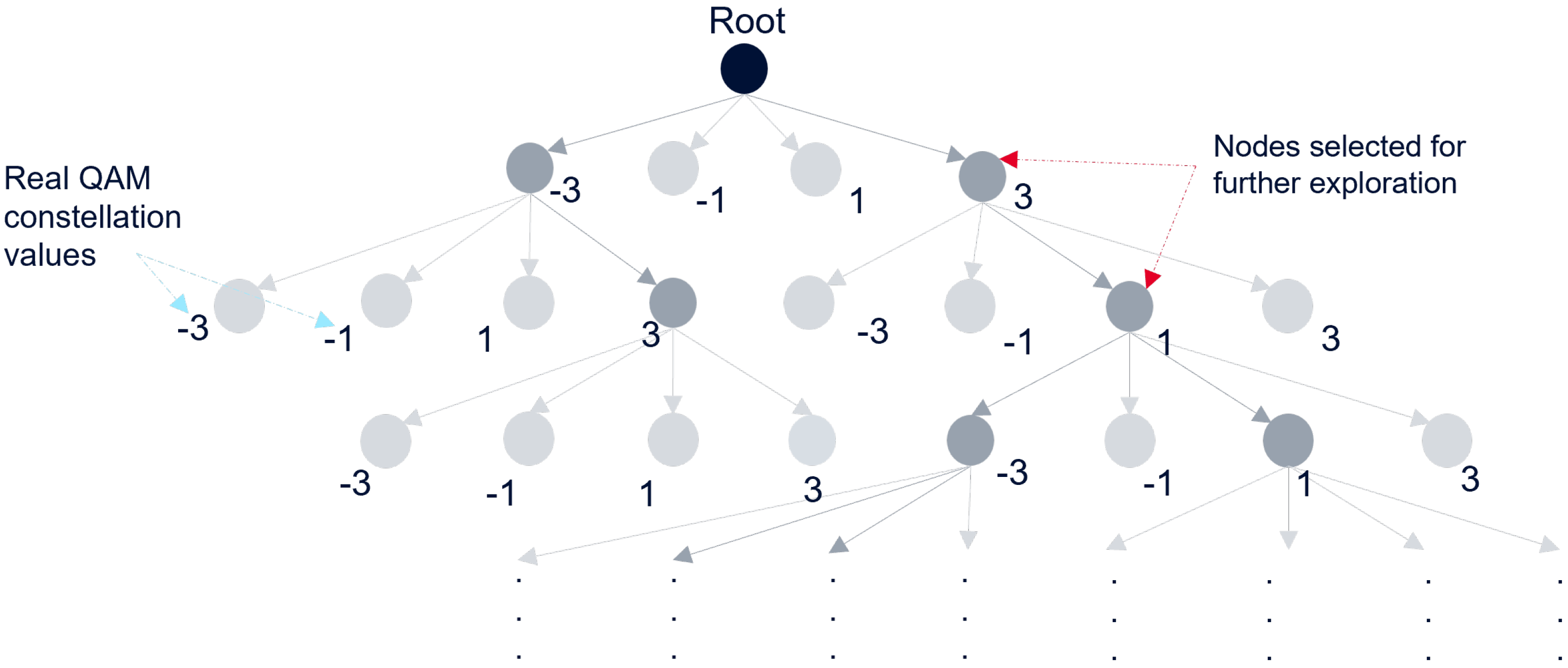 Electronics | Free Full-Text | Parallel Implementation of K-Best Quadrature Amplitude Modulation ...
