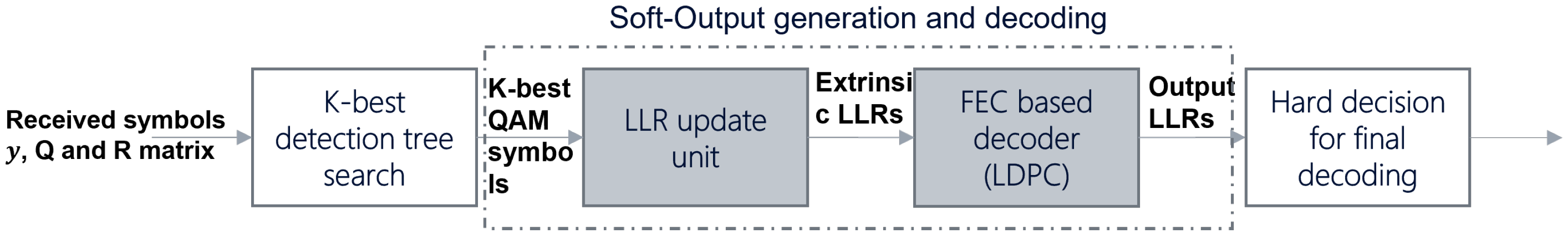 Electronics | Free Full-Text | Parallel Implementation of K-Best Quadrature Amplitude Modulation ...