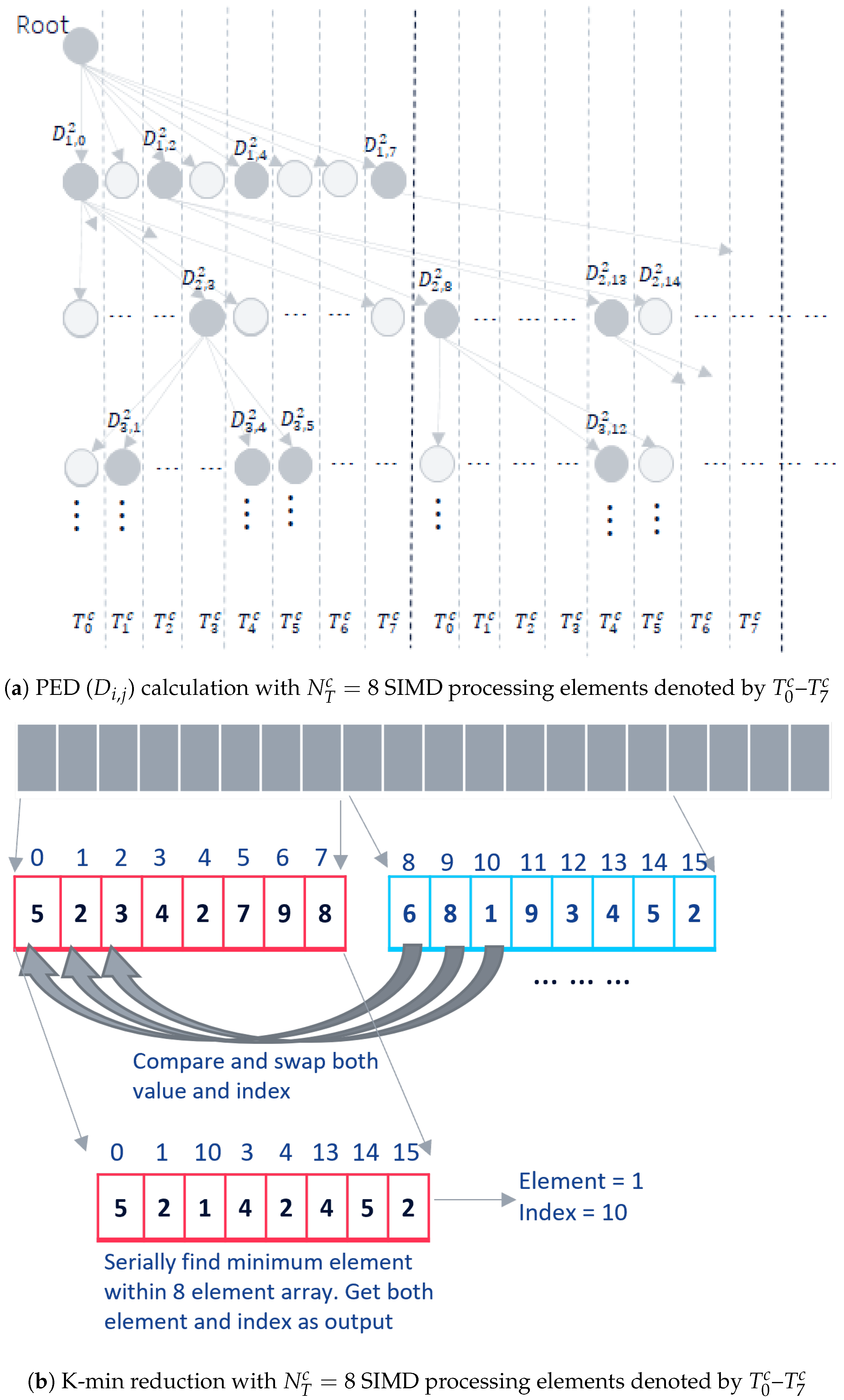 Electronics | Free Full-Text | Parallel Implementation of K-Best Quadrature Amplitude Modulation ...
