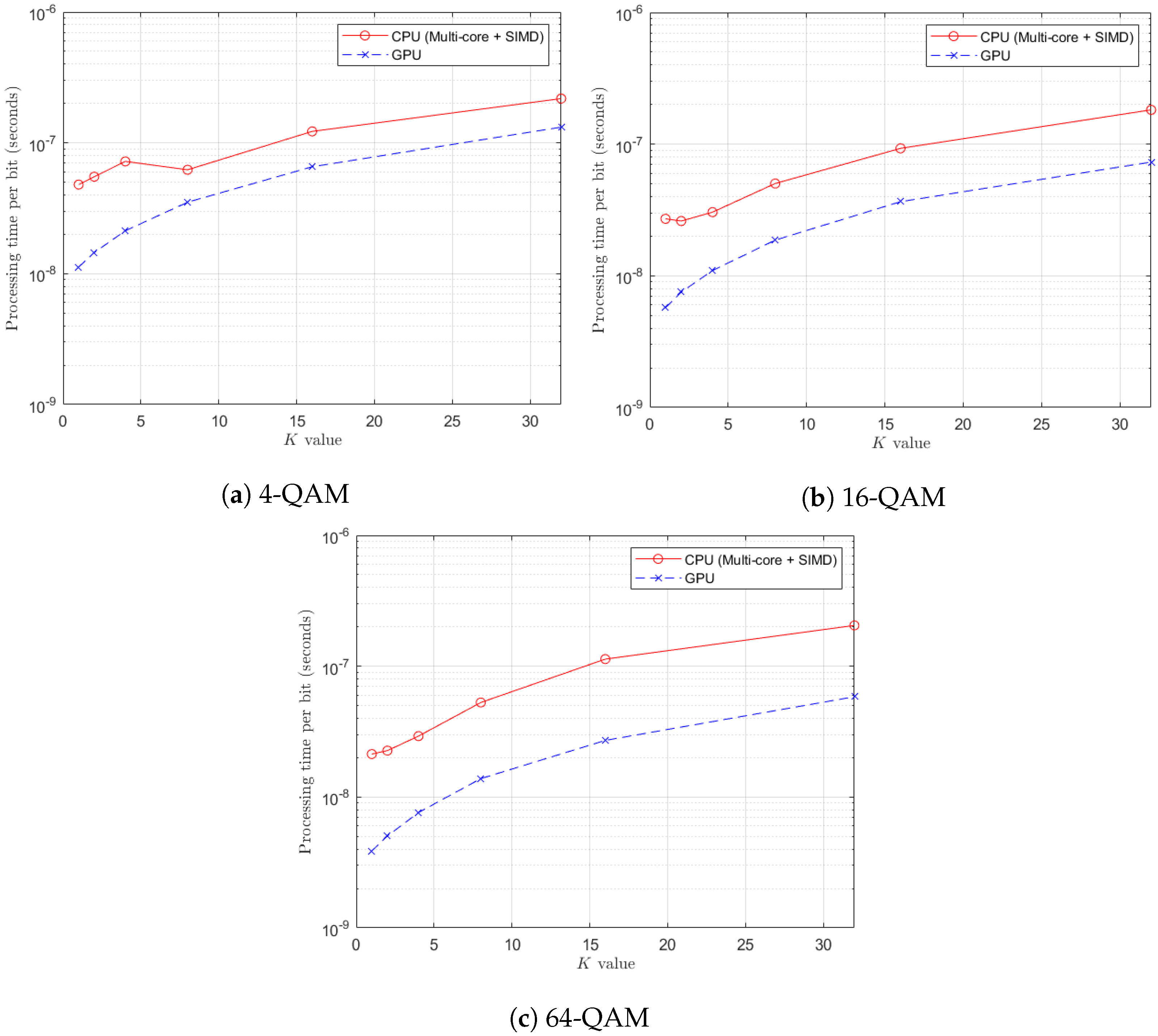 Parallel Implementation of K-Best Quadrature Amplitude Modulation Detection for Massive Multiple ...
