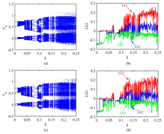 Complex Dynamical Behavior of Locally Active Discrete Memristor-Coupled ...