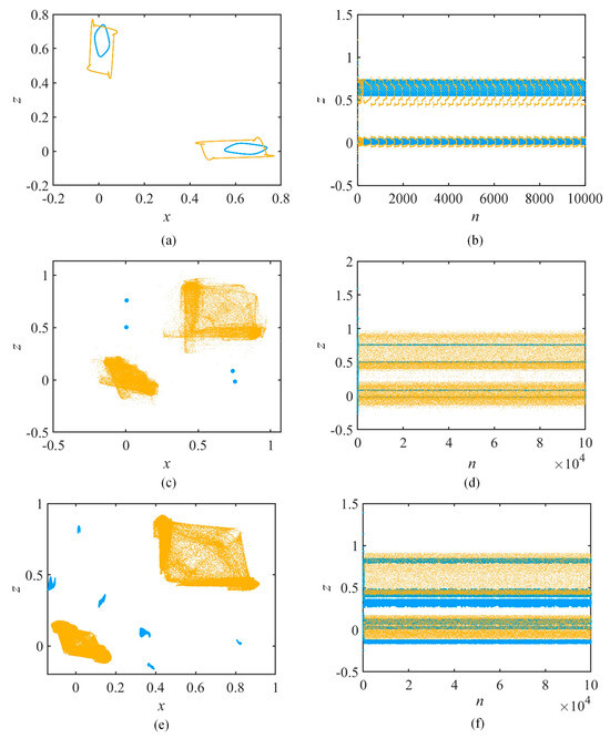 Complex Dynamical Behavior of Locally Active Discrete Memristor-Coupled ...