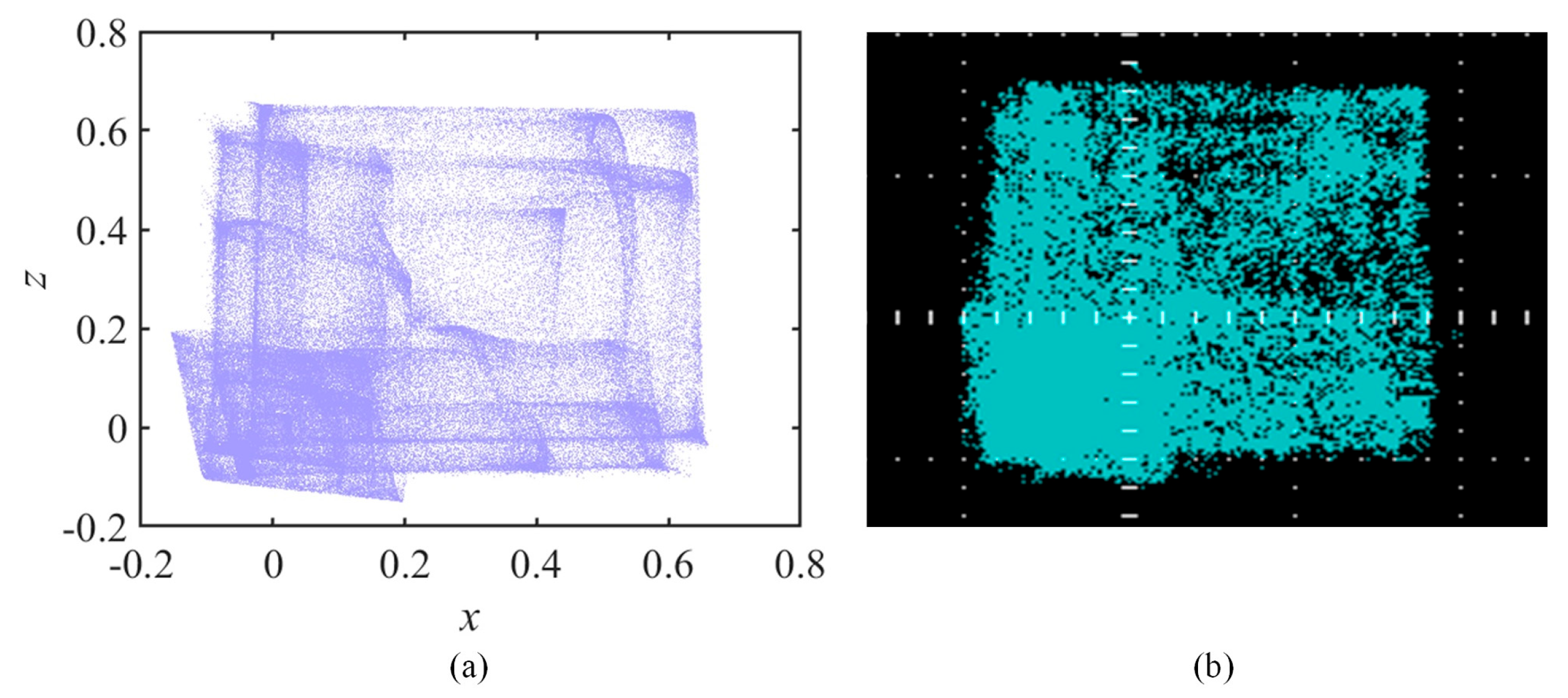Electronics | Free Full-Text | Complex Dynamical Behavior of Locally Active Discrete Memristor ...